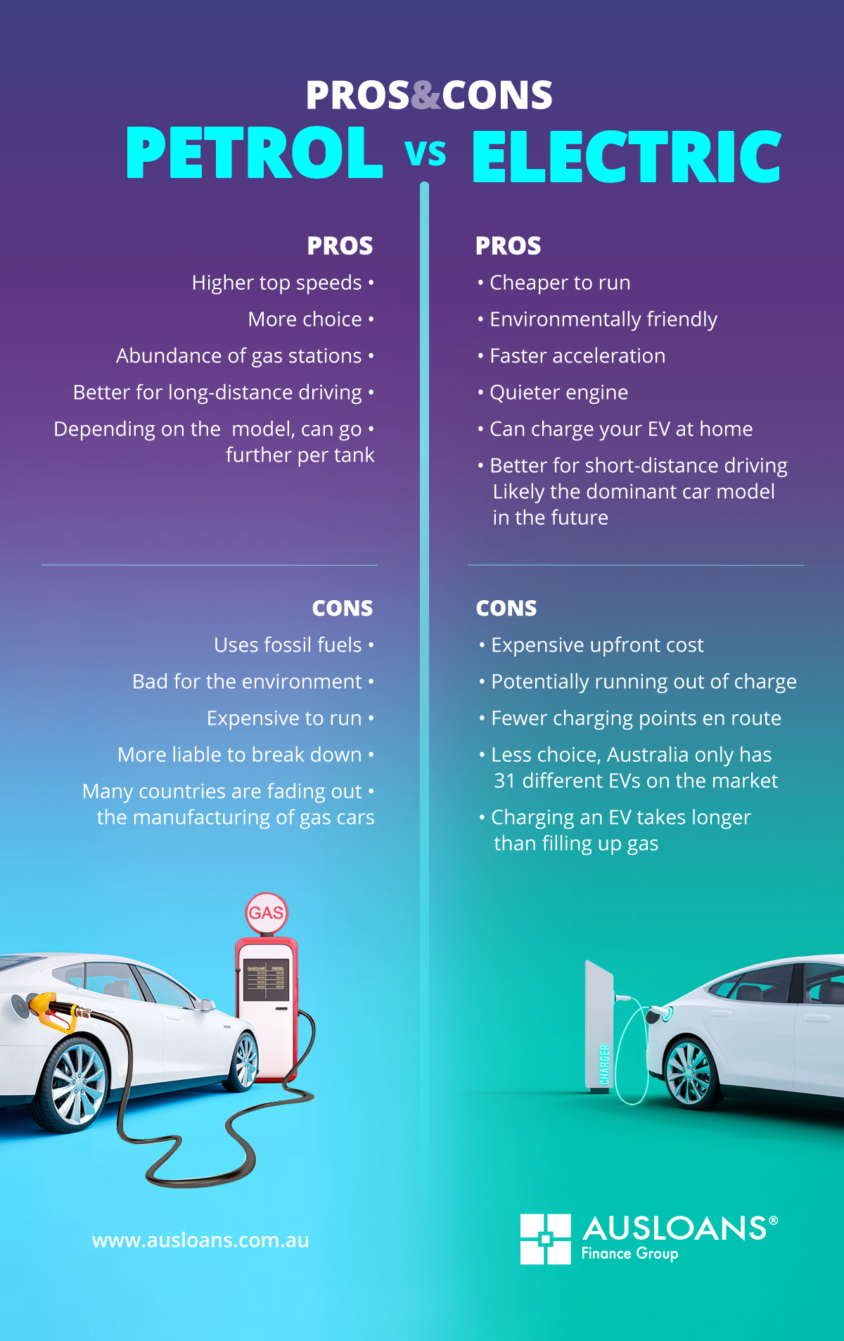 Electric Vehicles Things To Consider Before Switching To An Ev